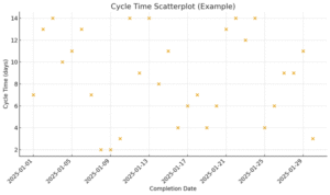 Cycle Time: The Metric Every Agile & Kanban Team Should Track - Agile Mitra